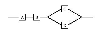 System probability A system consists of four components, connected as ...