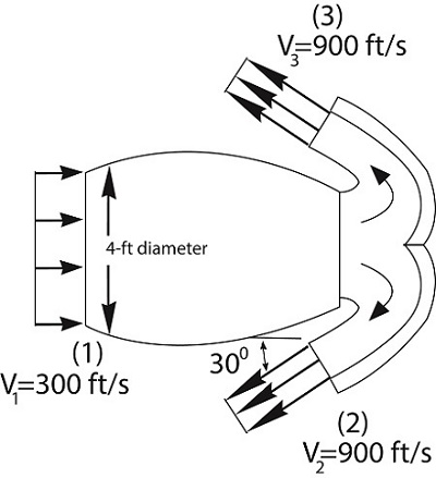 Upon landing, airplanes exhaust the air from the engine through a ...