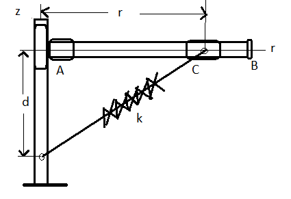 The mechanism shown in the figure below rotates about the vertical axis ...