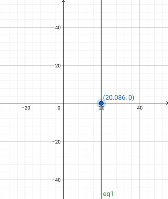Use a graphing utility to graph and solve the equation. Approximate the ...