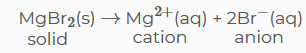 When ionic solids dissolve in water, they produce soluble aqueous ...