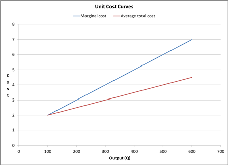 Suppose that the monthly market demand schedule for Frisbees is |Price ...