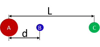 The three spheres in the figure, with masses mA =750 g, mB = 130 g, and ...