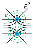 Sketch qualitatively the electric field lines and equipotential lines ...