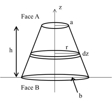 A material of resistivity \rho is formed into the shape of a truncated ...