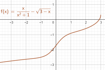 Use Newton's method to find all solutions to the equation correct to ...