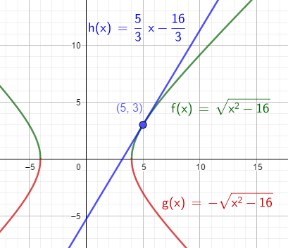Find the equation of the line tangent to the hyperbola x^2 - y^2 =16 at ...