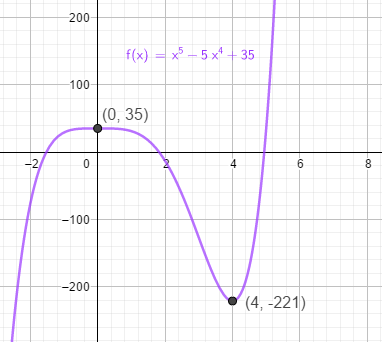 Use the first derivative to find all critical points and use the second ...