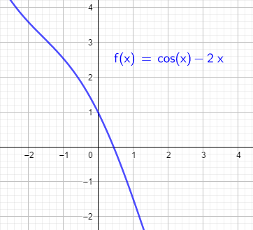 At what value(s) of x does \cos x = 2x? | Homework.Study.com