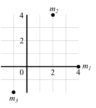 Find the location of the center of mass of three particles with the ...