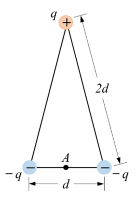 Three charged particles in the figure below are at the vertices of an ...