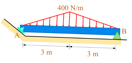 Determine the reactions at the supports A and B (Free body diagram ...