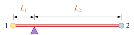 The figure below shows particles 1 and 2, each of mass m, attached to ...