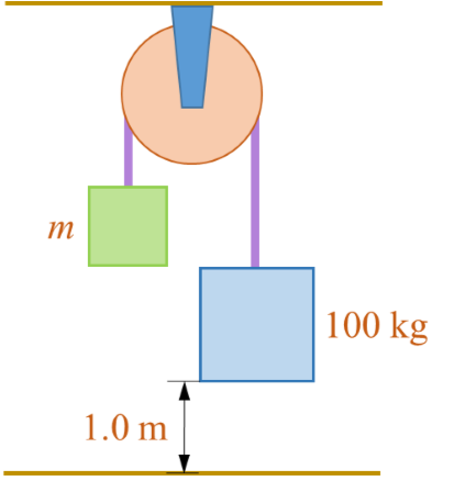 The 100 kg block takes 6.0 s to reach the floor after being released ...