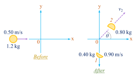 A toy bomb slides on a smooth surface along the x-axis. At the origin 0 ...