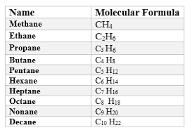 What is the IUPAC name for the given compound? | Homework.Study.com