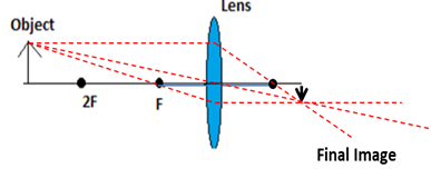 An object is placed at a distance of 80 cm from a converging lens with ...