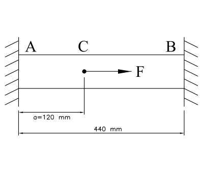 Bar AB has a cross-sectional area of 1200 mm^2 and is made of a steel ...