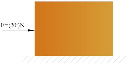 The 15 kg block is subjected to the forces shown in the sketch ...