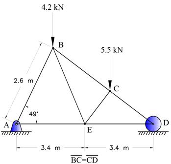 Determine the forces in members BE and CE of the loaded truss. The ...