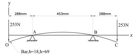 A rectangular steel bar, E = 207 GPa, supports the two overhanging ...