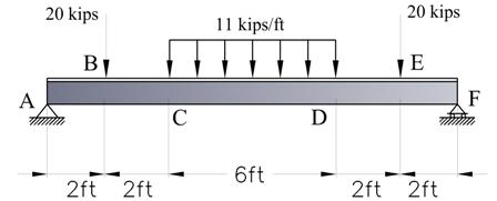 Knowing that the allowable normal stress for the steel used is 24 ksi ...