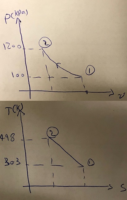 Air is compressed polytropically in a compressor from an initial ...