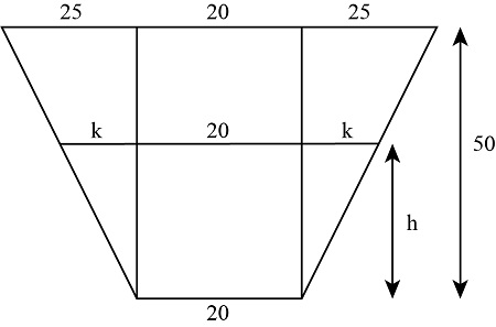 A water trough is 6 m long and has a cross-section in the shape of an ...