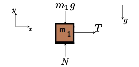 Consider the crates in the figure where m1=42 kg and m2=15 kg .Assume ...