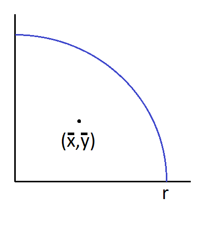 Find the x - coordinate of the centroid (center of mass) of the region ...
