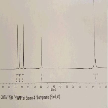 The 1H spectrum of iodotyrosine (it is[{Image src ...