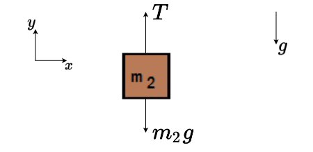 Consider the crates in the figure where m1=42 kg and m2=15 kg .Assume ...