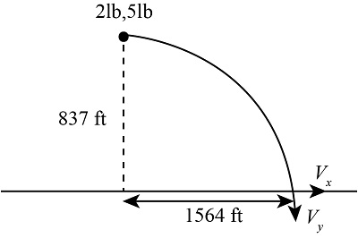 A cannon shoots a shell straight up. It reaches its maximum height, 837 ...