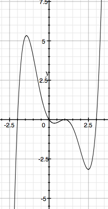 How many distinct roots can a polynomial of degree 5 have? (List all ...