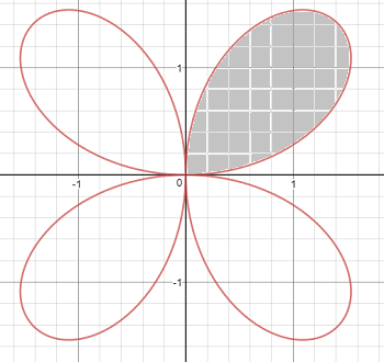 Find the area of one loop of the four-leaved rose r = 2sin(2theta ...