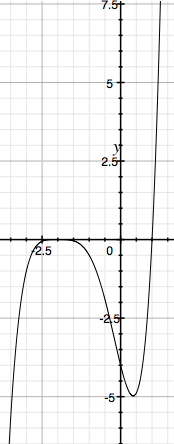 How many distinct roots can a polynomial of degree 5 have? (List all ...