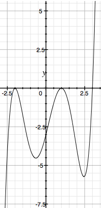 How many distinct roots can a polynomial of degree 5 have? (List all ...
