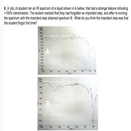A student ran an IR spectrum of [{Image src='img88185672628001878348 ...