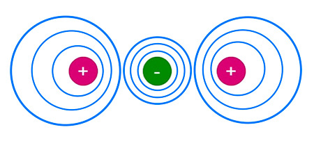 Draw the equipotential lines for the following systems. | Homework ...