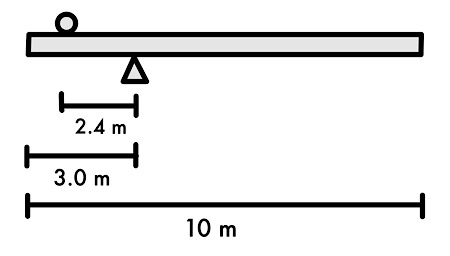A 10 m long see-saw of unknown mass becomes balanced when the a 350 N ...