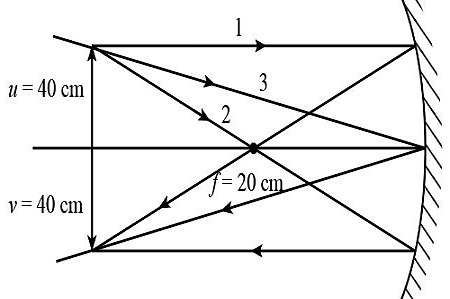 Consider that the object of size 40 cm is placed in front of a concave ...