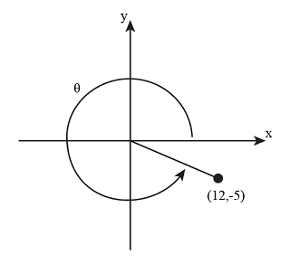 Write the exact values of the six trigonometric functions of the angle ...
