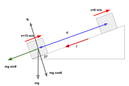 A 3.00-kg block is sent up a ramp of angle \theta equal to 27.0 with an ...
