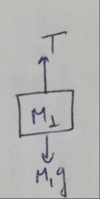 Two objects are connected by a very light and flexible string that is ...