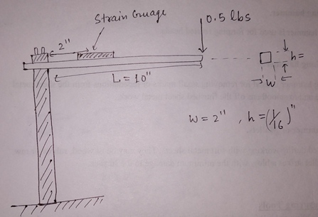 Consider a cantilever beam with a rectangular cross section made from ...