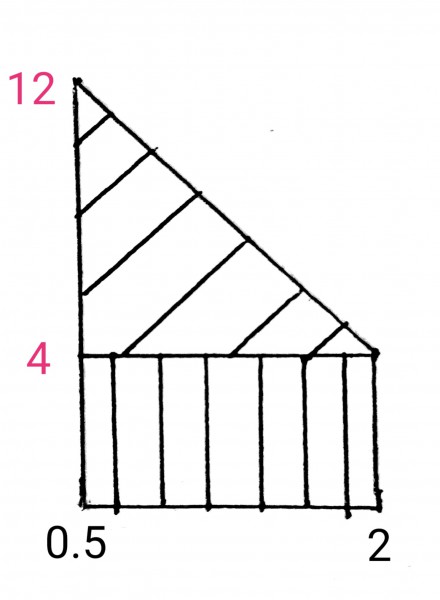 From the graph shown above, what is the boundary work done? Recall that ...