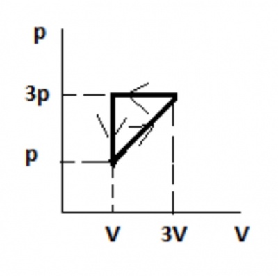 A cylinder with initial volume V contains a sample of a gas at pressure ...