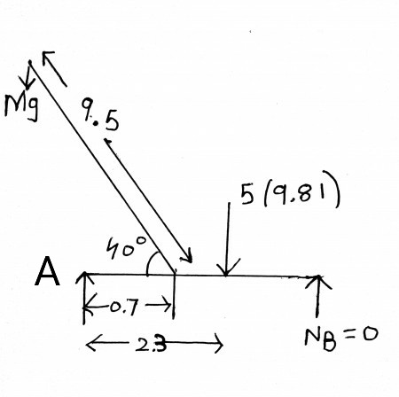 Outriggers at A and B are used to stabilize the crane from overturning ...