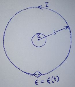 Two concentric loops of wire are in same plane. The inner loop has ...