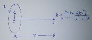 Two circular coils of radius R, each carrying current I in the same ...